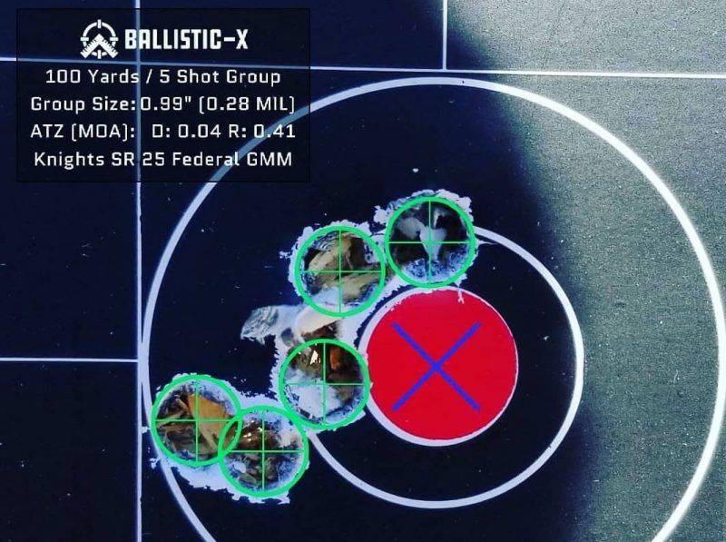 Quantified Performance - Shooters Setting Standards - AR Build Junkie