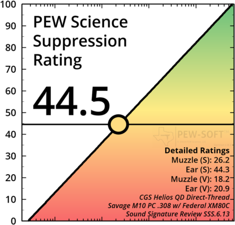 PEW Science & What to Know Before Buying a Suppressor - AR Build Junkie