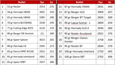 6mm MAX - An ARBuildJunkie Q&A with Michael Russo - AR Build Junkie