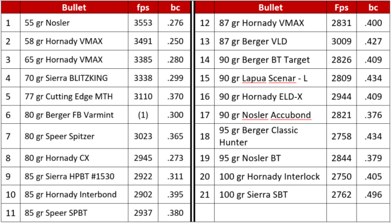 6mm MAX - An ARBuildJunkie Q&A with Michael Russo - AR Build Junkie